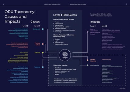Cause and Impact Operational Risk Reference Taxonomy | ORX Membership